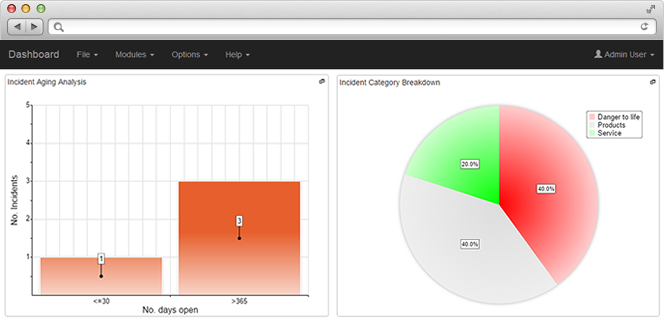 Symbiant affordable award winning Software for Risk, Audit and ...