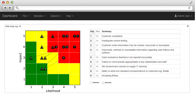 Symbiant affordable award winning Software for Risk, Audit and ...