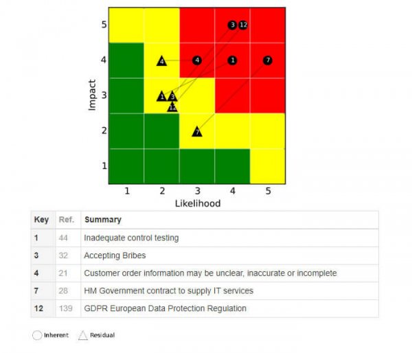 Risk Management Software Solution - Symbiant Risk Audit & Compliance